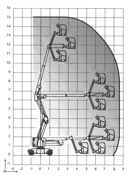 HA 15 IP Gelenk-Teleskop-Arbeitsbühne - Wendel Arbeitsbühnen