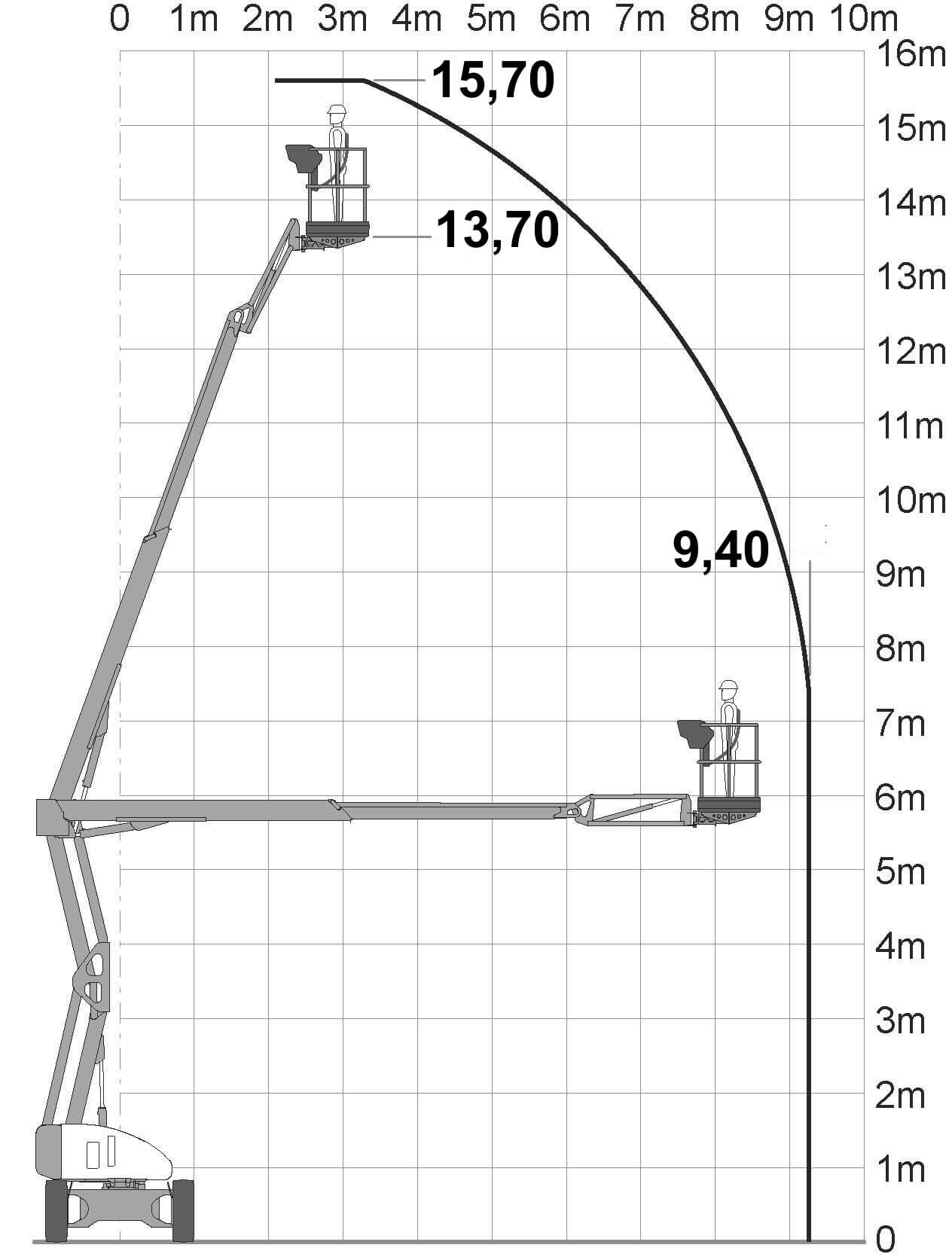 HR 15 D (MKII) Gelenk-Teleskop-Arbeitsbühne - Wendel Arbeitsbühnen