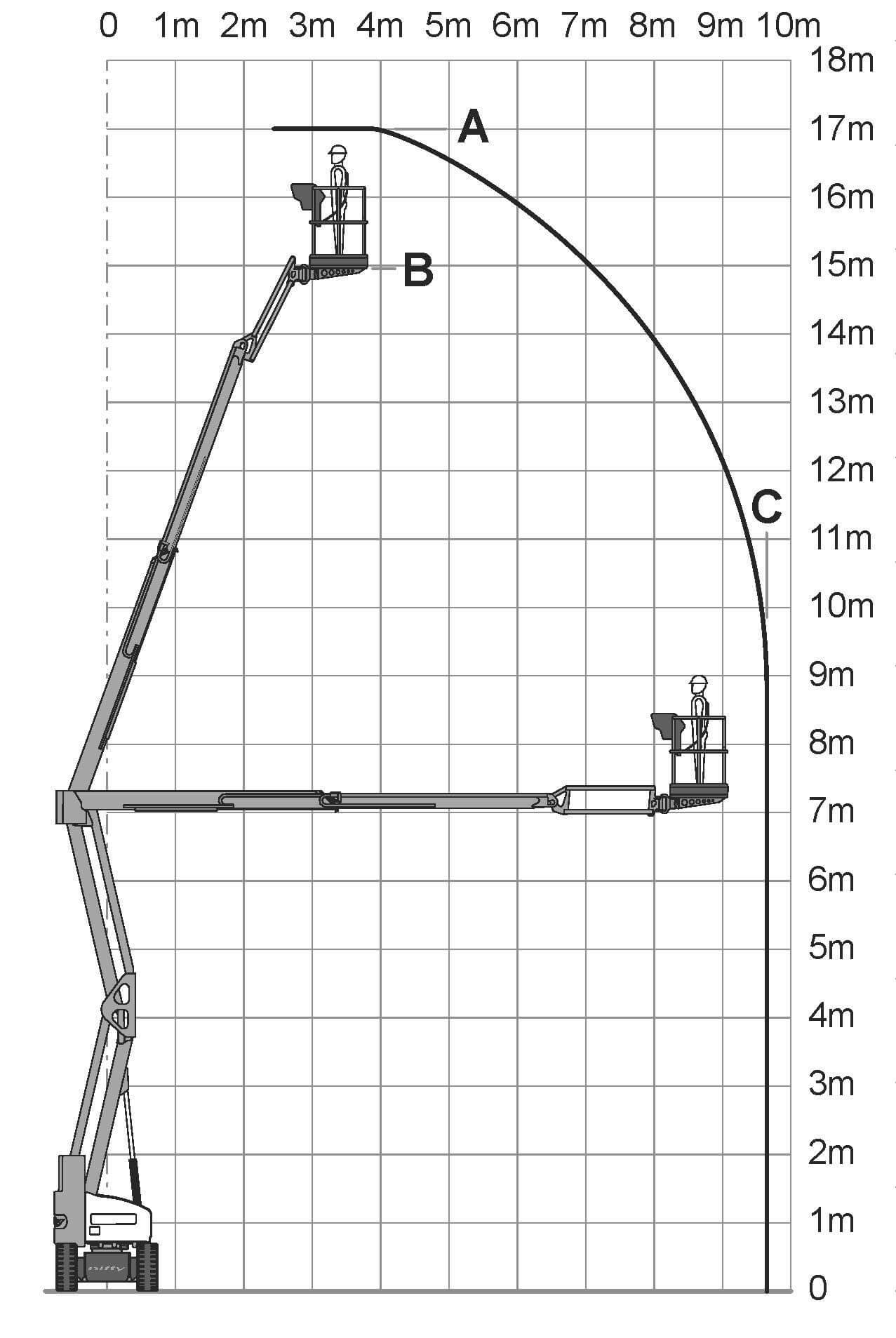 HR 17 NE (MKIII + MKIV) Gelenk-Teleskop-Arbeitsbühnen - Wendel Arbeitsbühnen