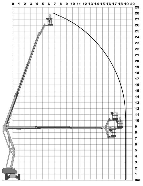 HR 28 DE Hybrid Gelenk-Teleskop-Arbeitsbühne - Wendel Arbeitsbühnen